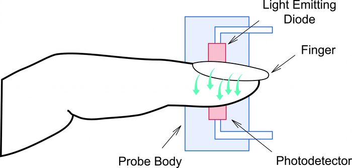 Blood Oxygen Sensor - PC5271 wiki