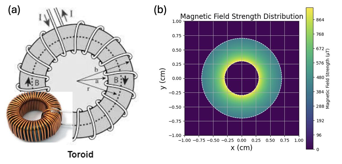 Magnetic field sensing using a fluxgate magnetometer - PC5271 wiki
